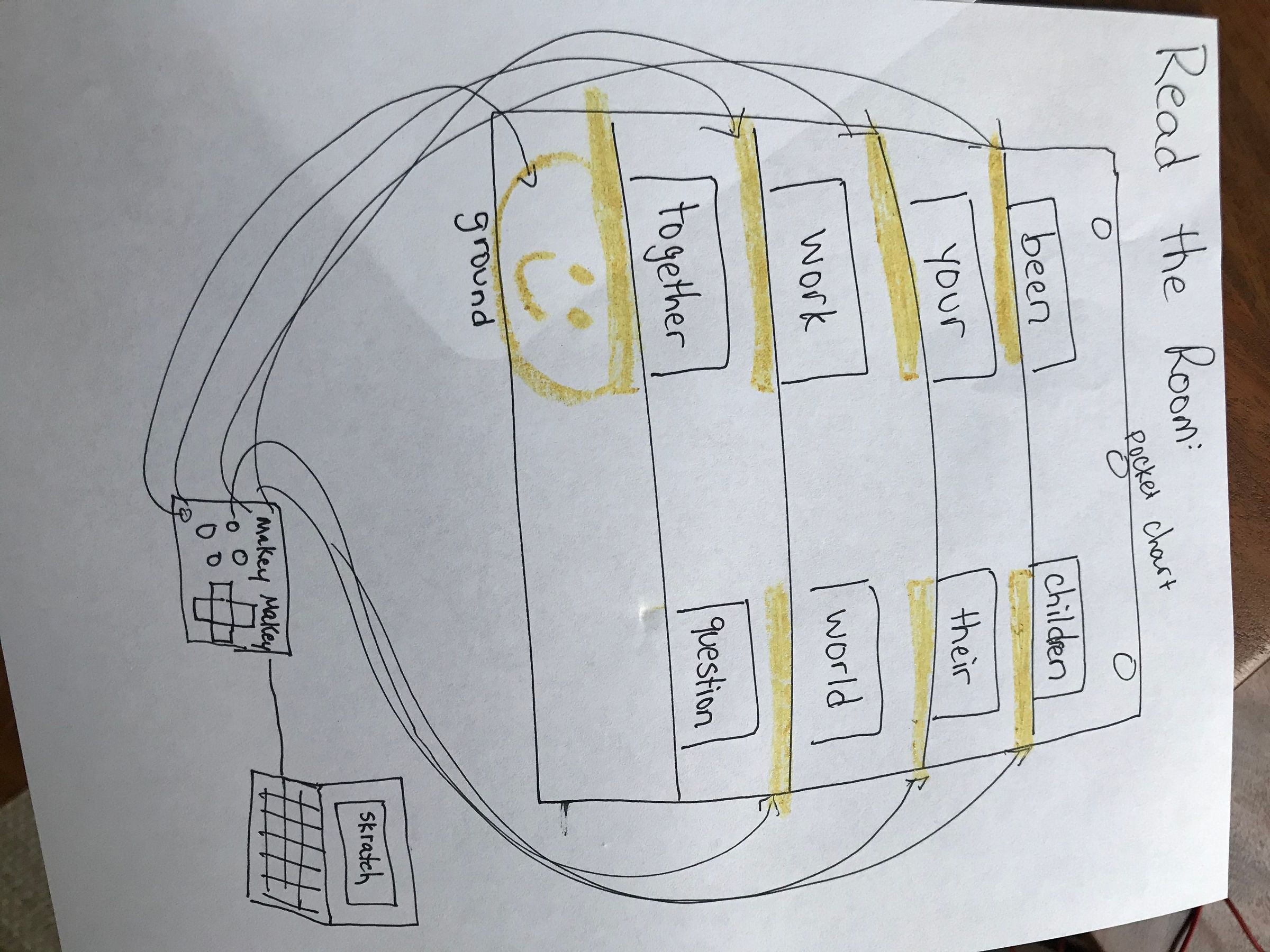 Interactive Pocket Chart - Instructables