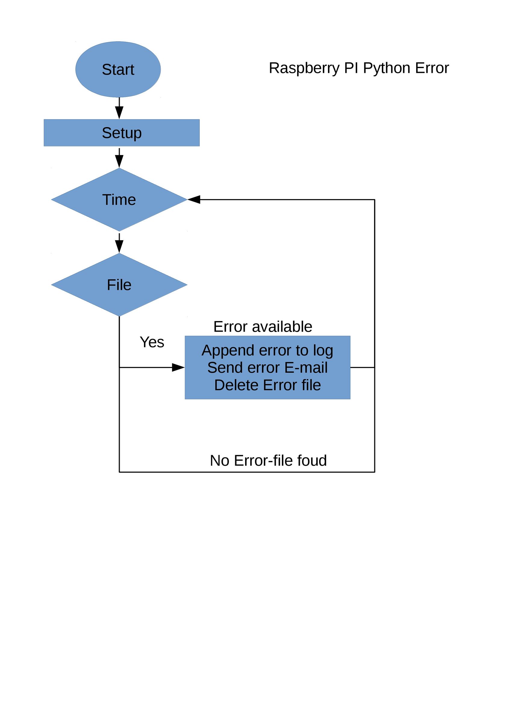 Fish Feeder Arduino Raspberry Pi Link : 7 Steps (with Pictures ...