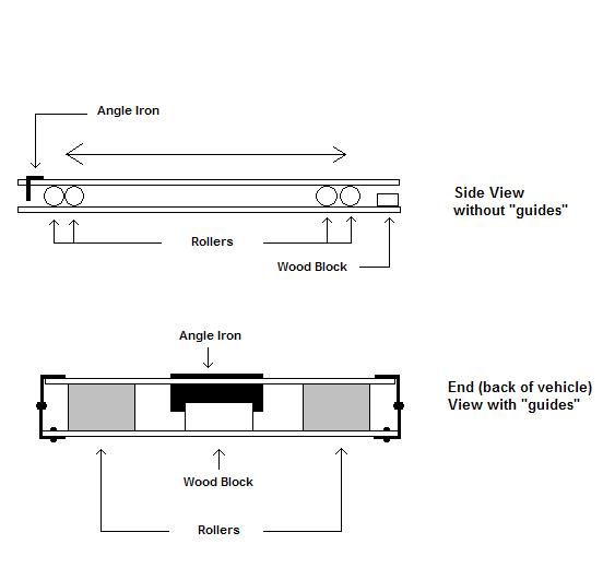 Cargo Area Platform Slider for SUV, Truck, Station Wagon : 5 Steps ...
