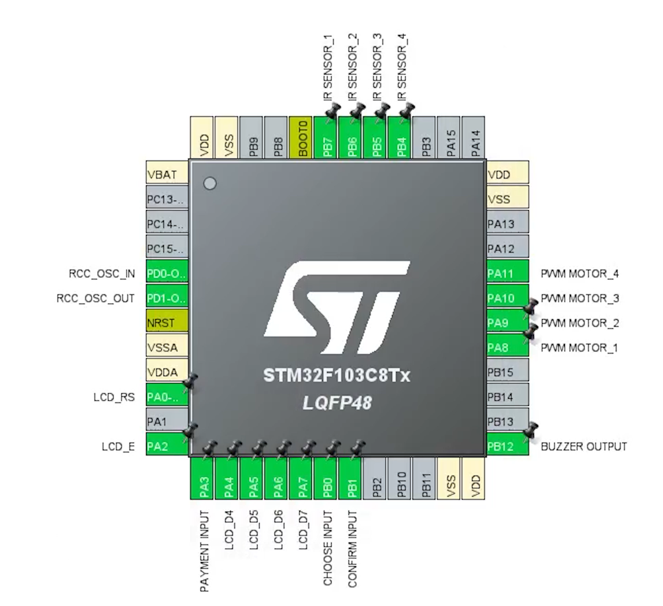 Stm32f103 datasheet