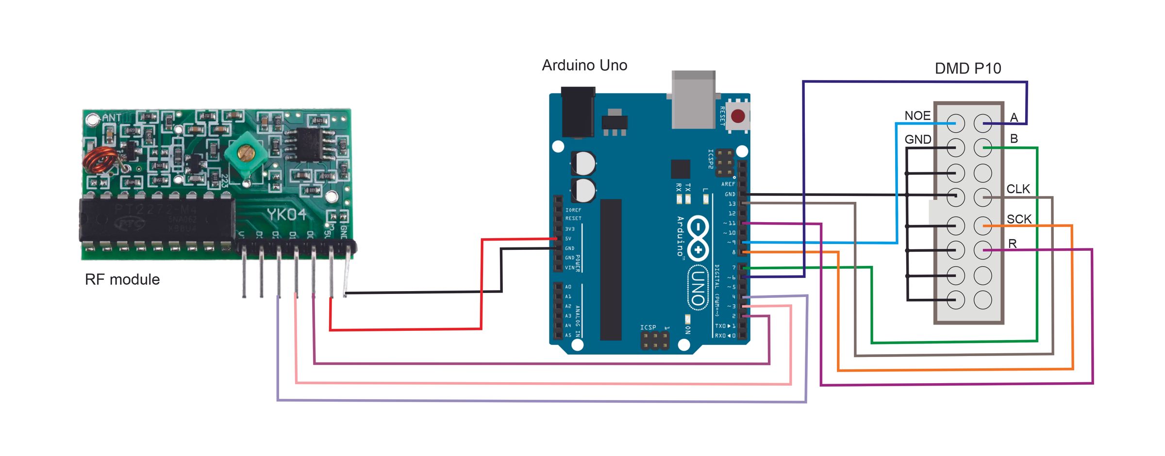 Arduino Wireless RF Remote Counter With Dot Matrix Display : 4 Steps ...