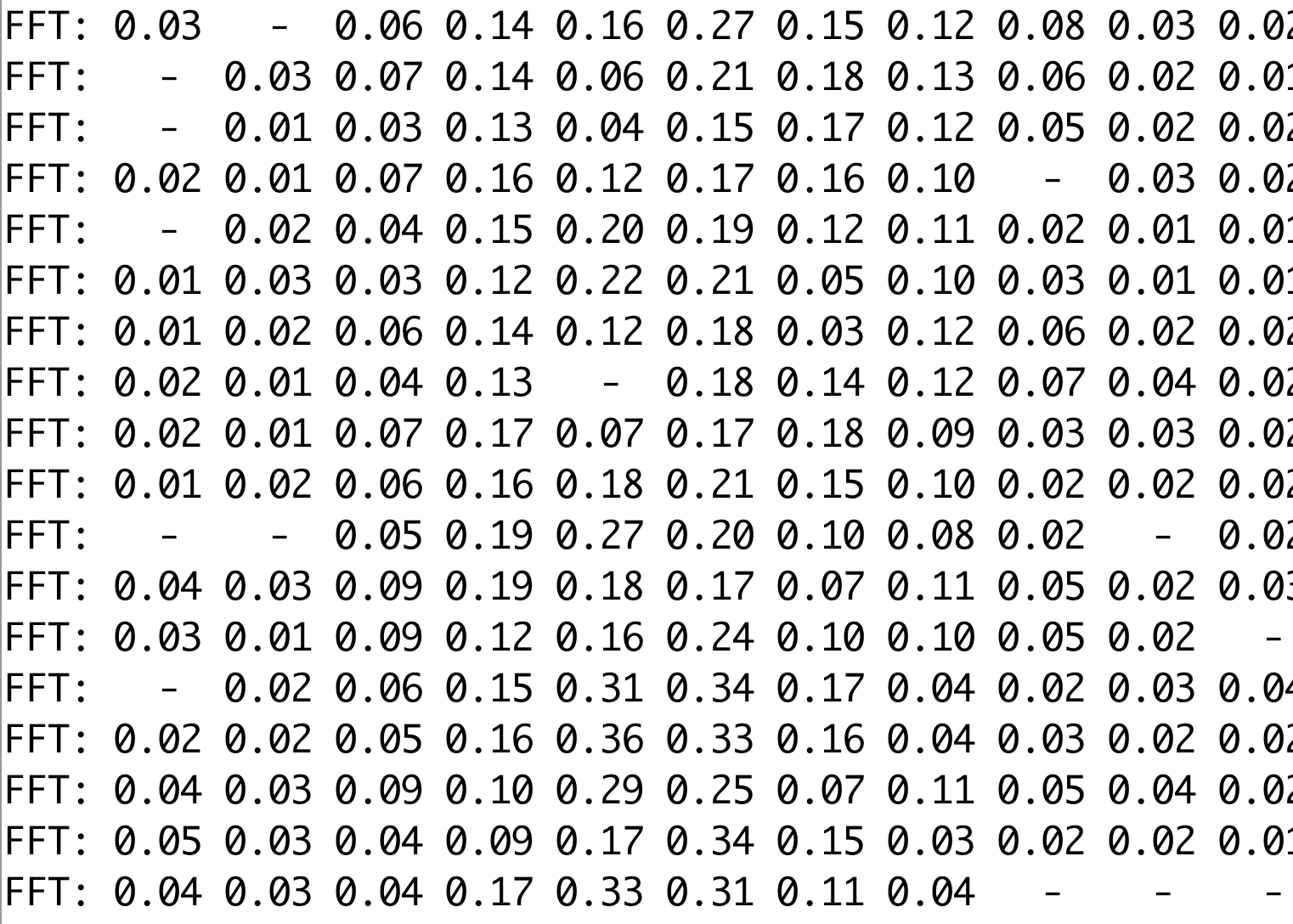 Hummingbird Detector/Picture-Taker : 12 Steps (with Pictures ...