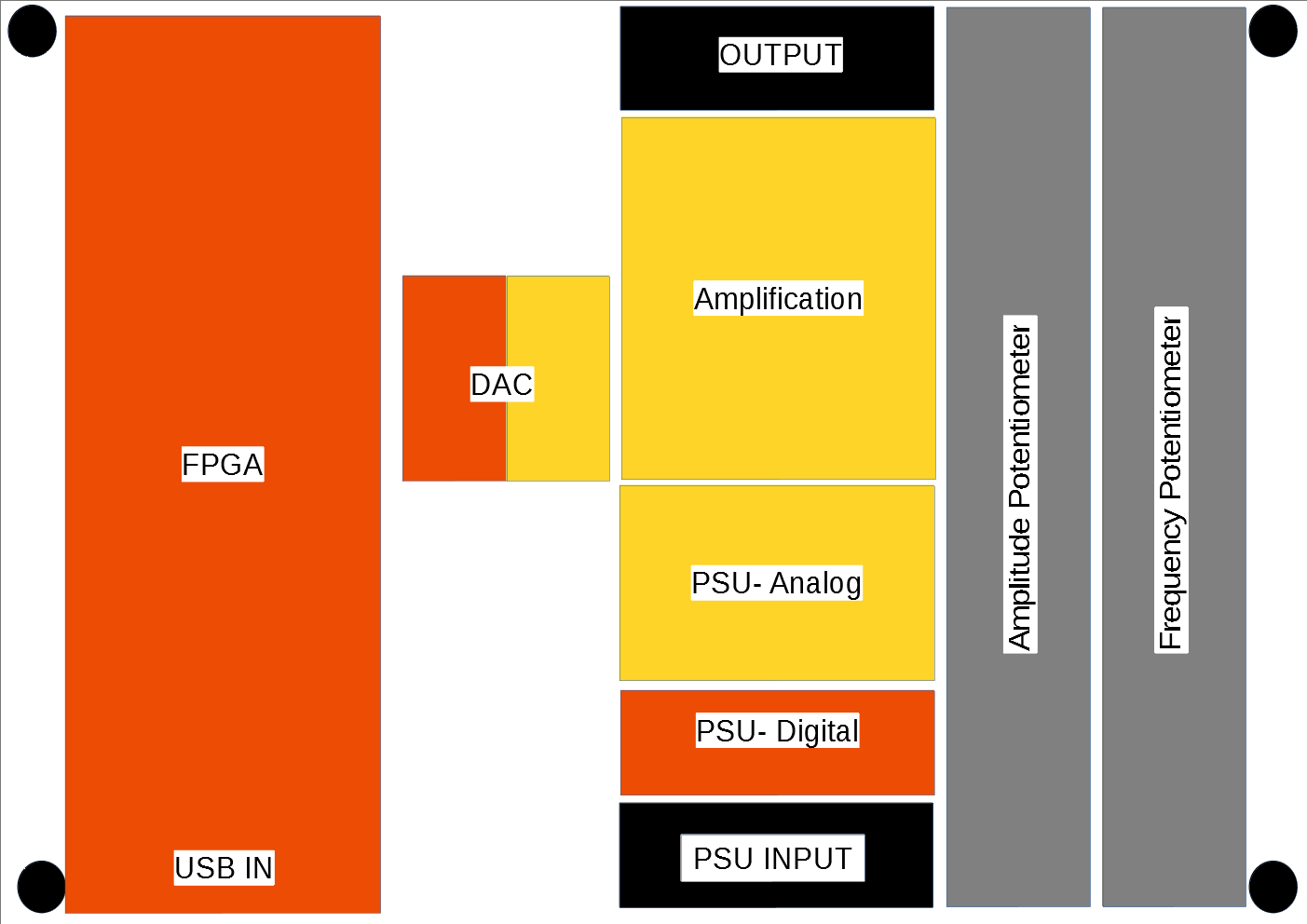 The Process of Designing and Ordering a PCB- Signal Generator Using FPGA : 12 Steps (with ...
