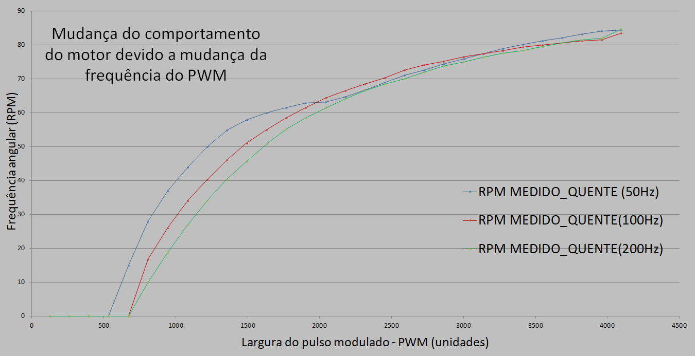 DC Motor Speed Control With ESP32 : 13 Steps - Instructables