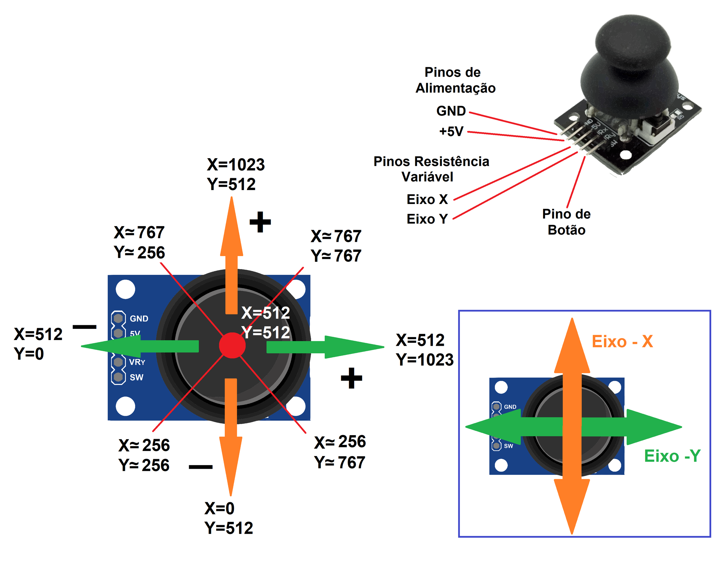 Arduino Tutorial - Control Servo Motor - Joystick - Instructables