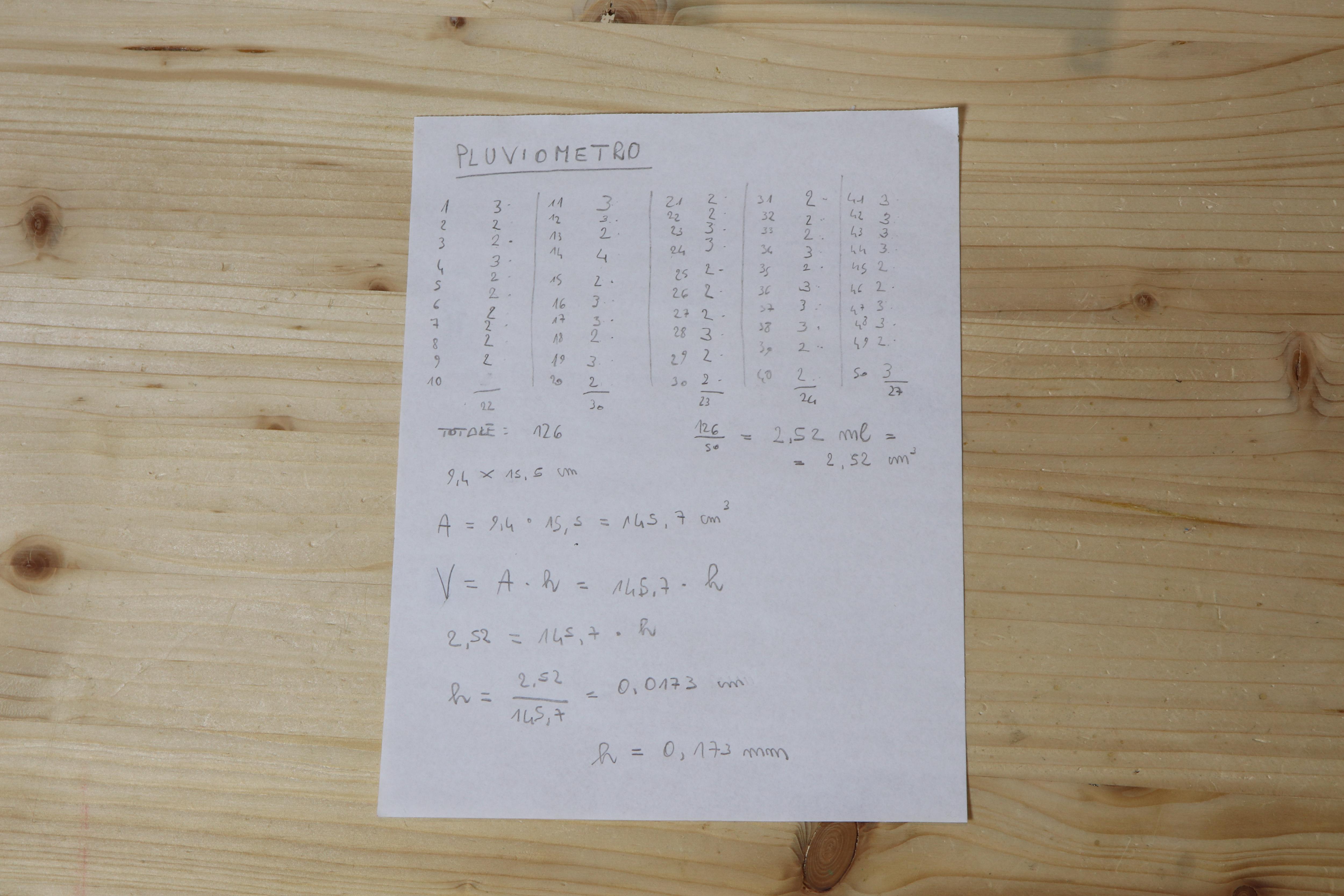 DIY Arduino Rain Gauge : 12 Steps (with Pictures) - Instructables