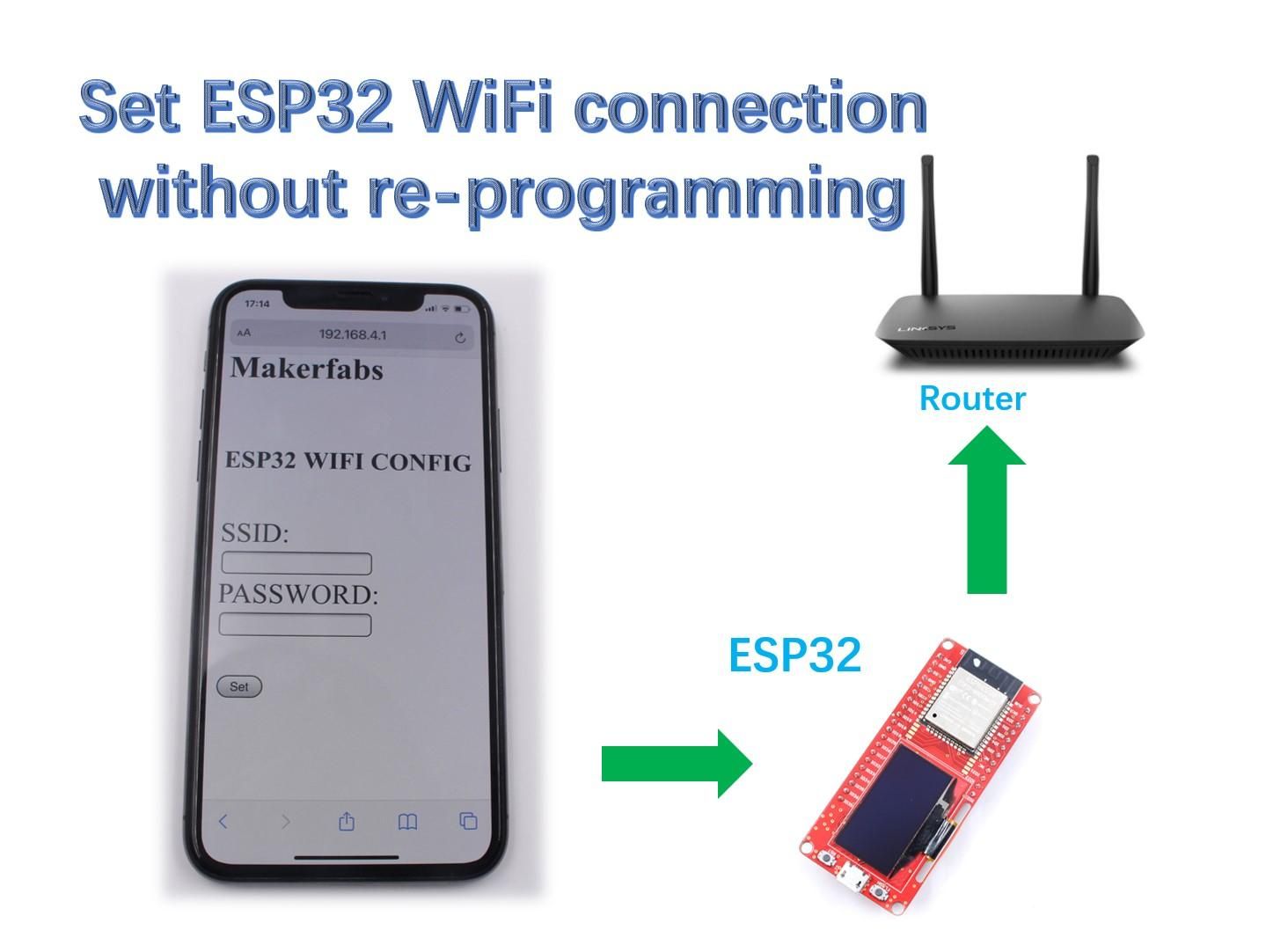 Set ESP32 WiFi Connection Without Re-programming : 6 Steps - Instructables