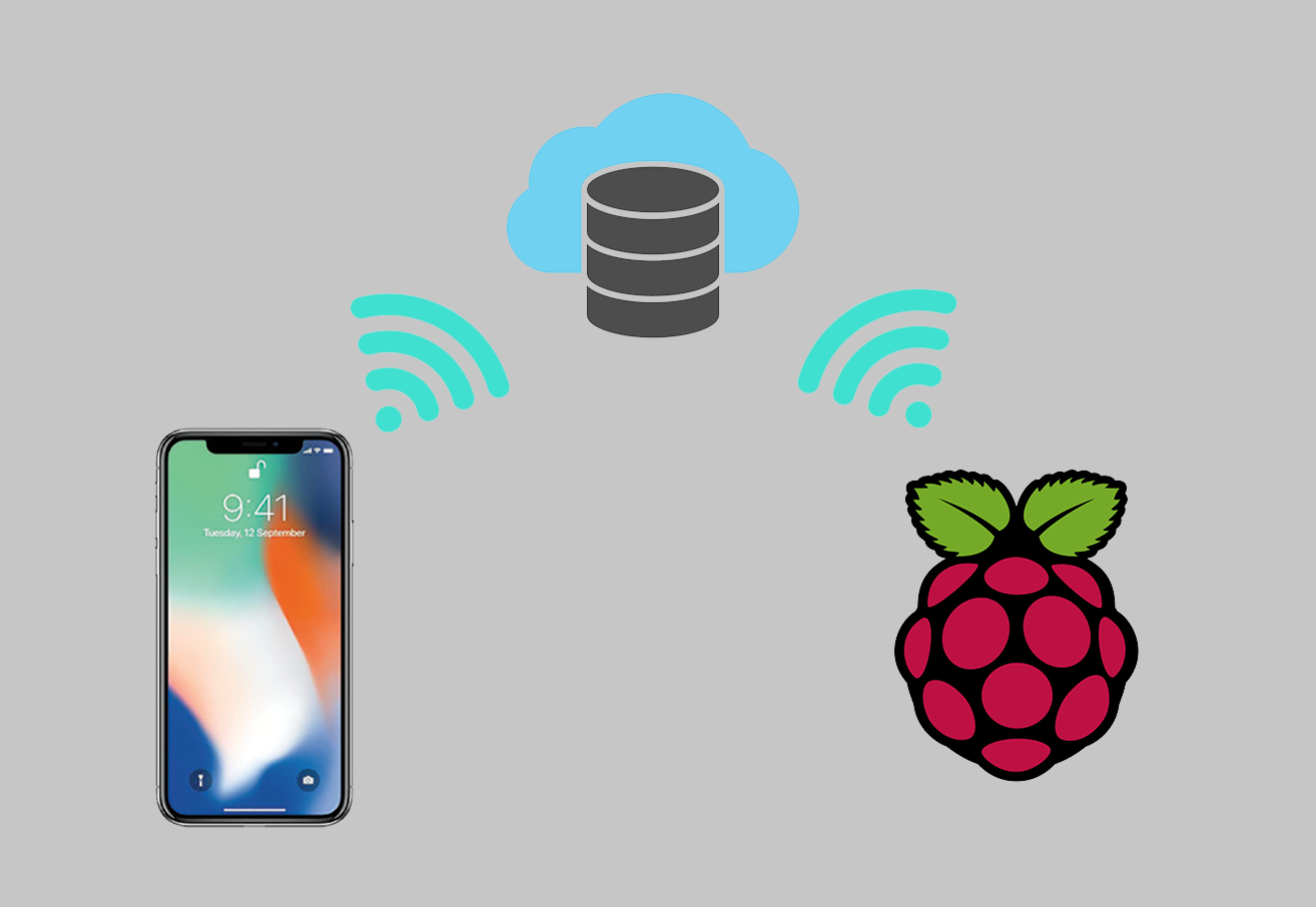Raspberry Pi Powered IOT Garden | EST Engineering CC | Hackaday.io