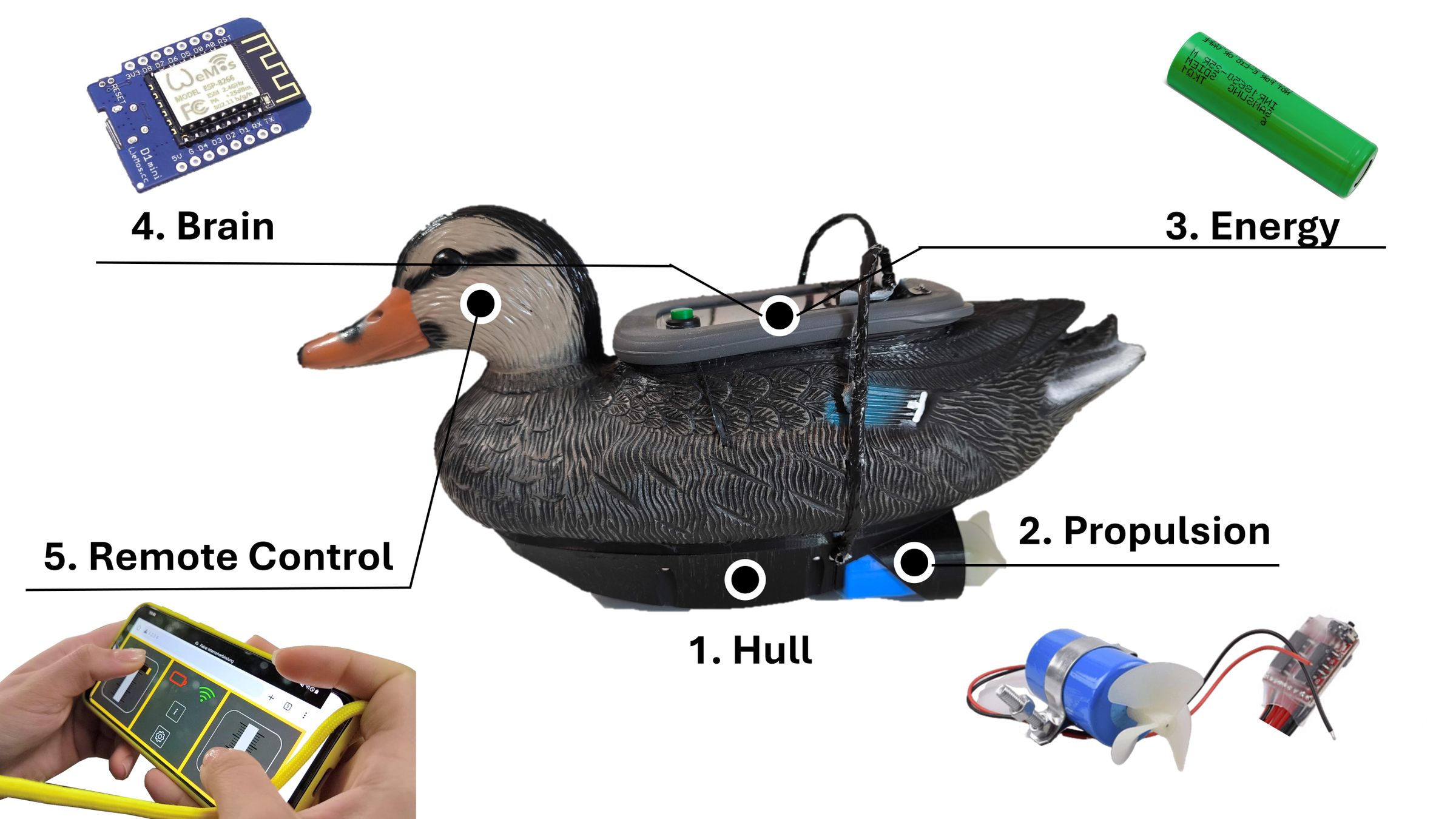 How to Build an RC Duck - With Arduino and Wi-Fi : 6 Steps (with ...