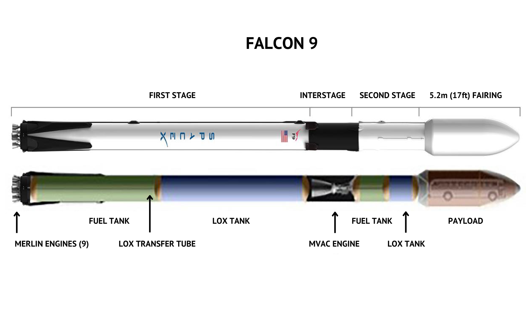 DIY Miniature Falcon 9 Model 1:200 (Without Supports) : 15 Steps (with Pictures) - Instructables