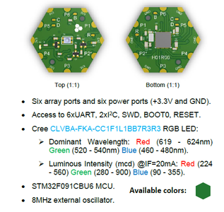 Controlling Hexabitz RGB LED Module Using 4x3 Keypad Via Raspberry Pi : 6 Steps - Instructables