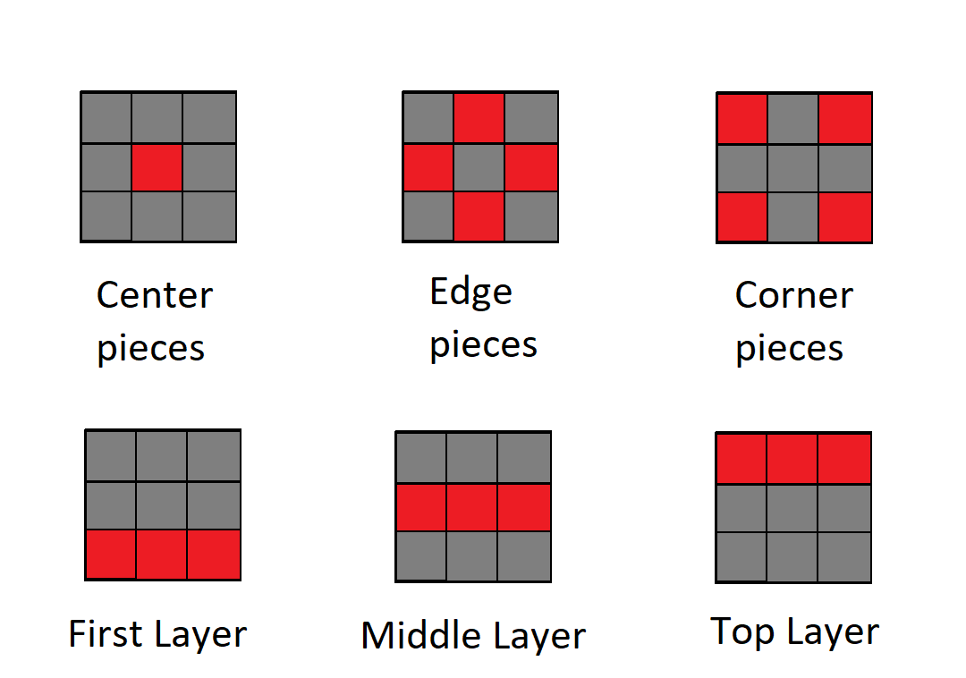 How to Solve a Rubik's Cube! : 9 Steps (with Pictures) - Instructables