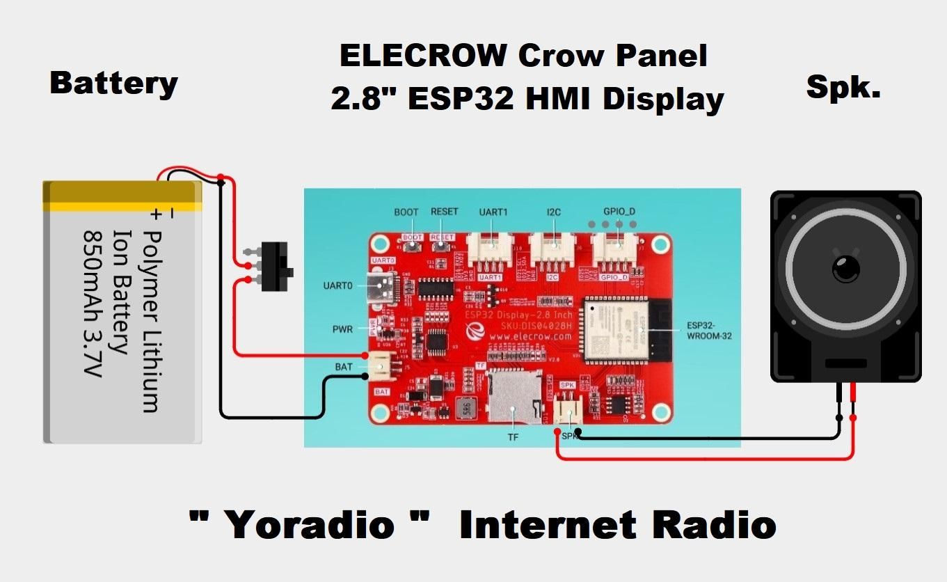 How to Make Simplest and Cheapest Compact Internet Radio - Yoradio : 5 ...
