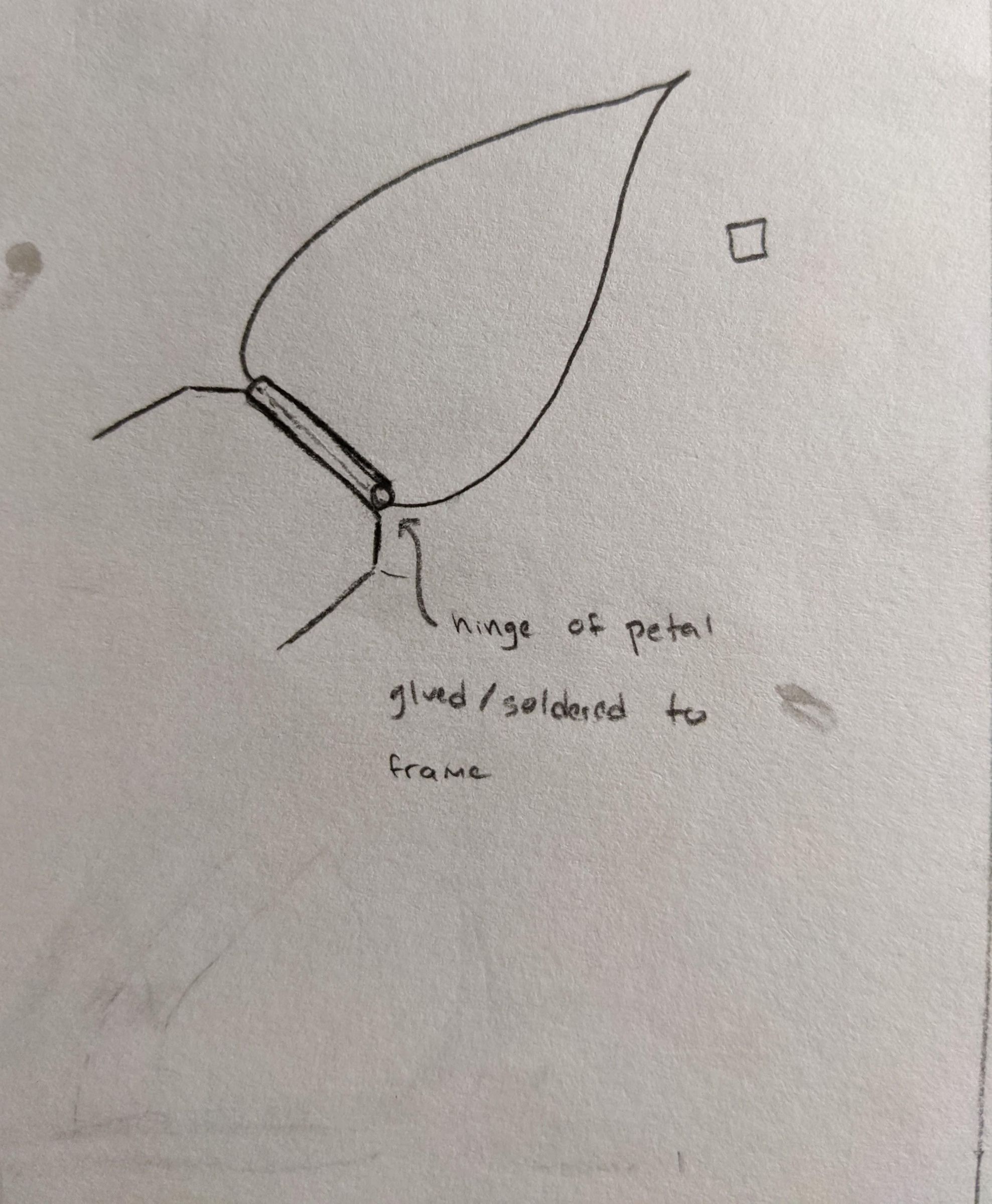 Blossoming Flower - Arduino Powered : 8 Steps (with Pictures ...