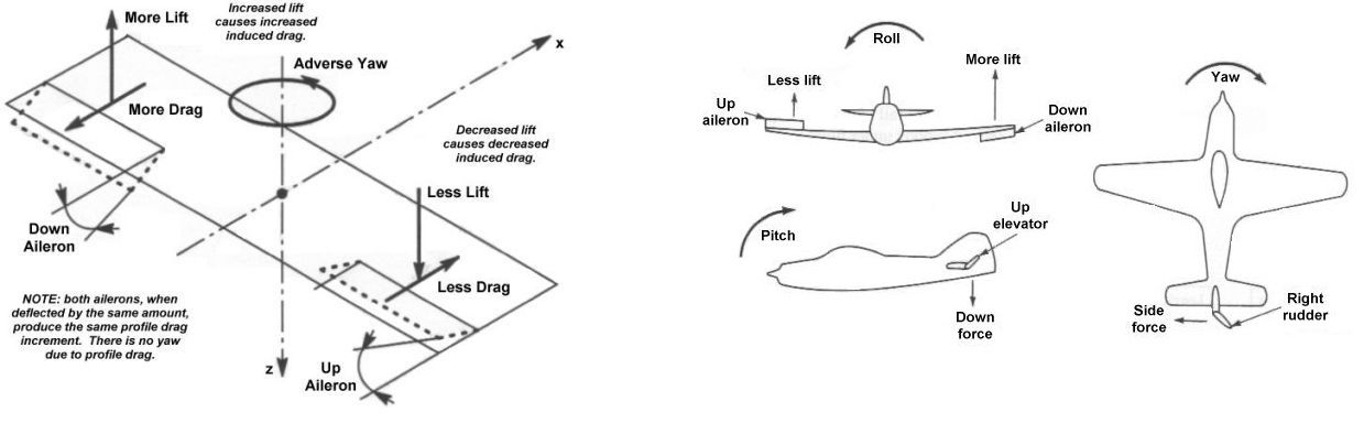Easy Cardboard Airplane That Flies : 6 Steps - Instructables