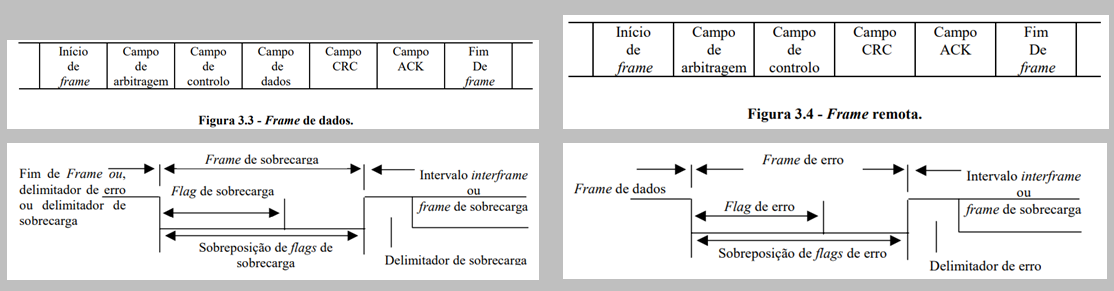 CAN Protocol - Yes, We Can! : 24 Steps - Instructables