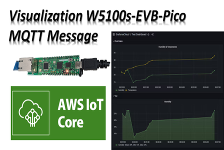 Visualization W5100S-EVB-Pico MQTT Message Using AWS + Grafana : 3 Steps - Instructables