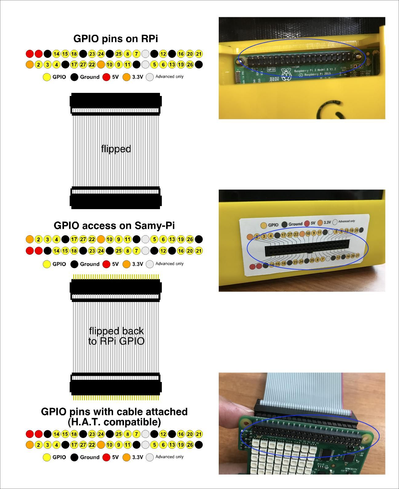 Samytronix Pi: DIY Raspberry Pi Desktop Computer (with Accessible GPIO ...