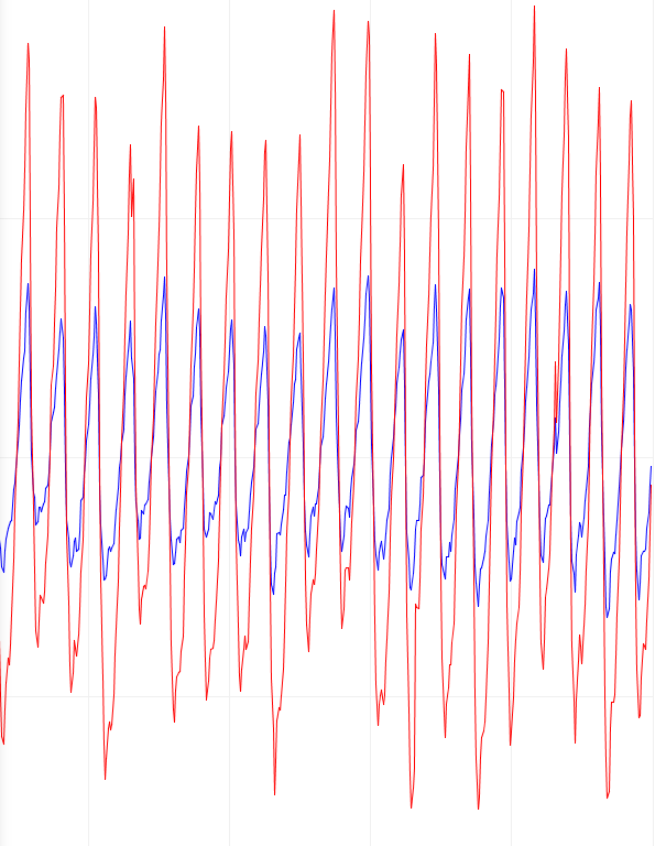 Pulse Oximeter With Much Improved Precision : 6 Steps (with Pictures ...