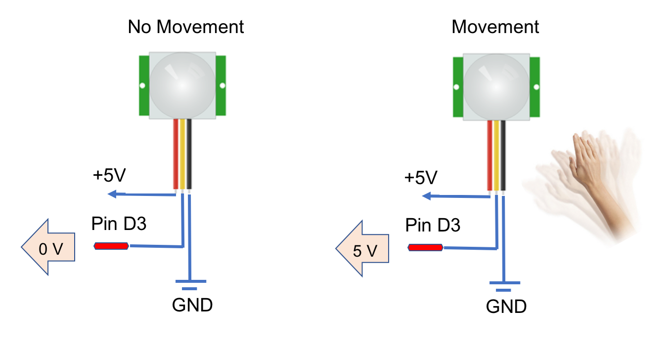 Physical Computing - Scratch for Arduino : 12 Steps (with Pictures ...
