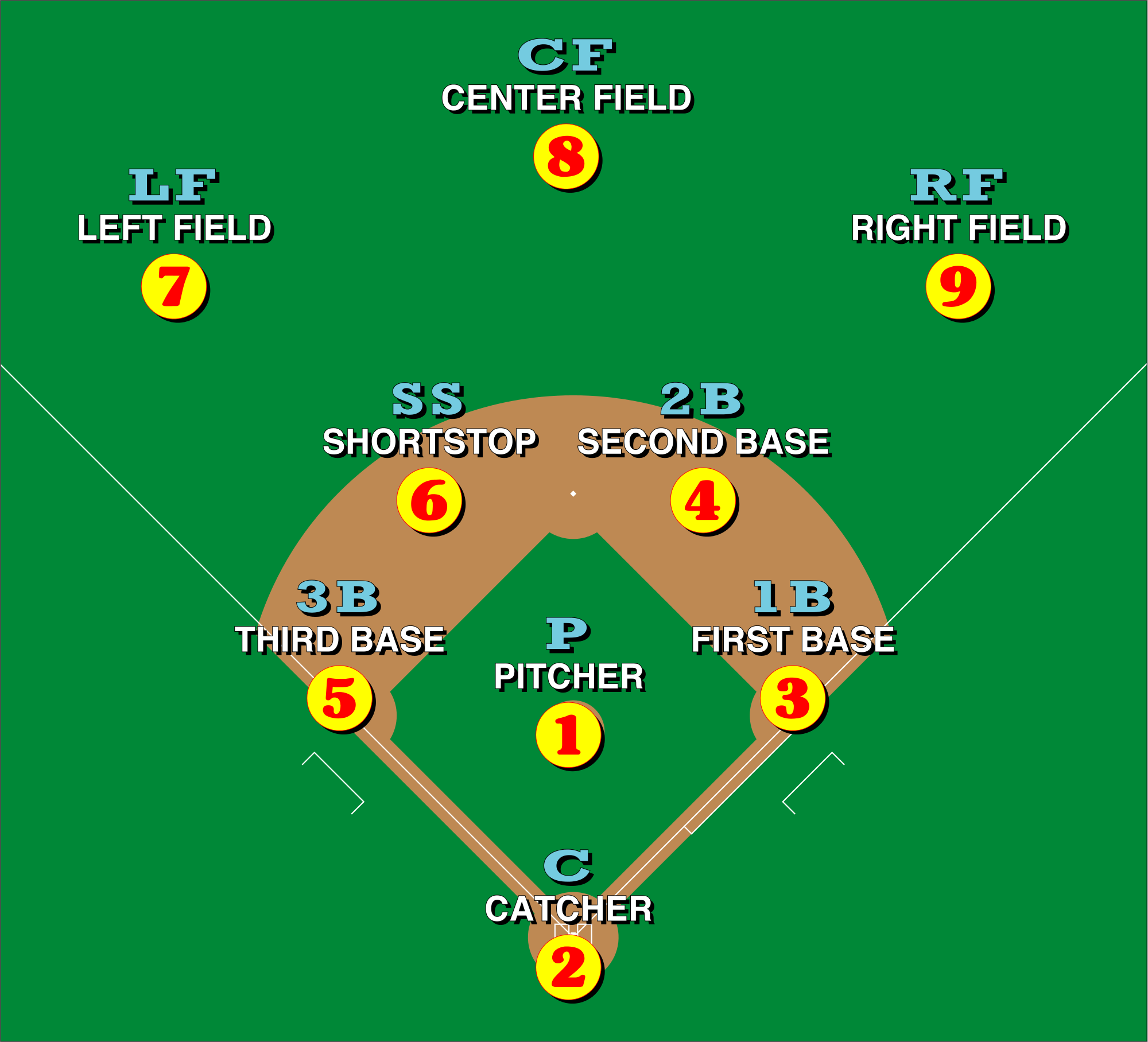 Baseball Scorecard Diamond