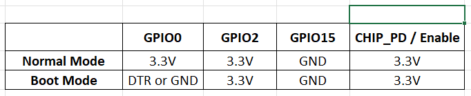 How to Program / Boot / Flash an ESP-03 (ESP8266 / ESP8265 / ESP03 ...