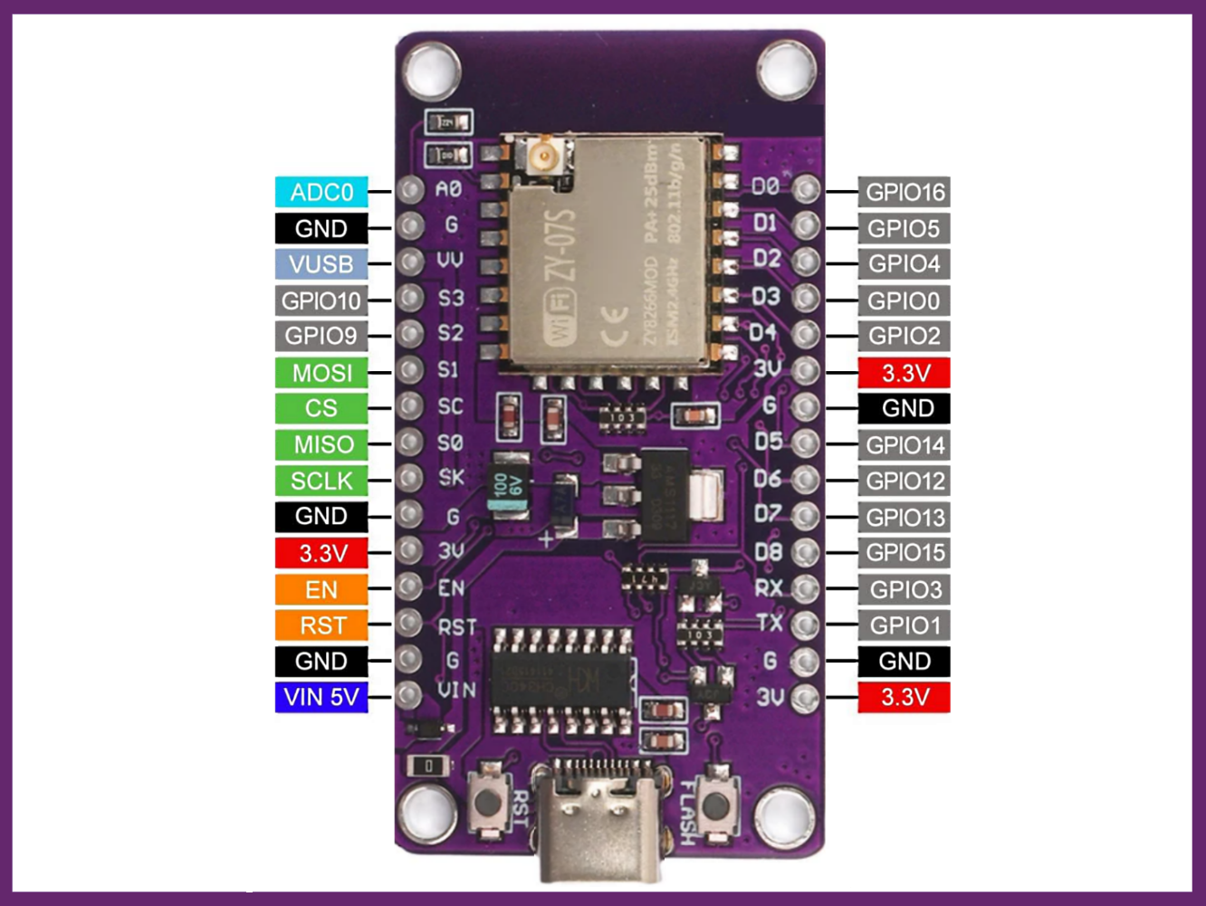 HackerBox 0105: RF Boy : 9 Steps - Instructables