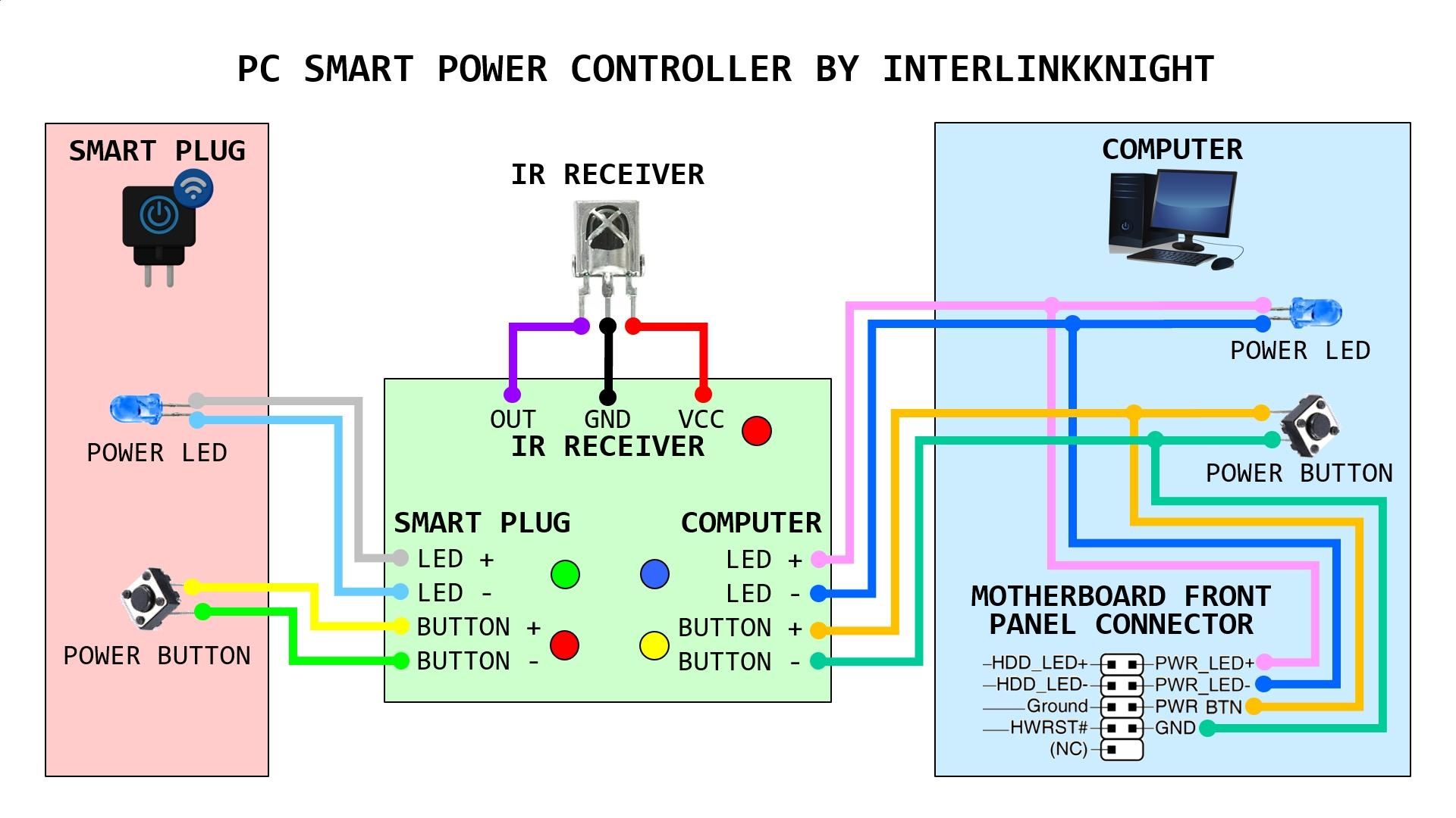 PC Smart Power Controller : 4 Steps - Instructables