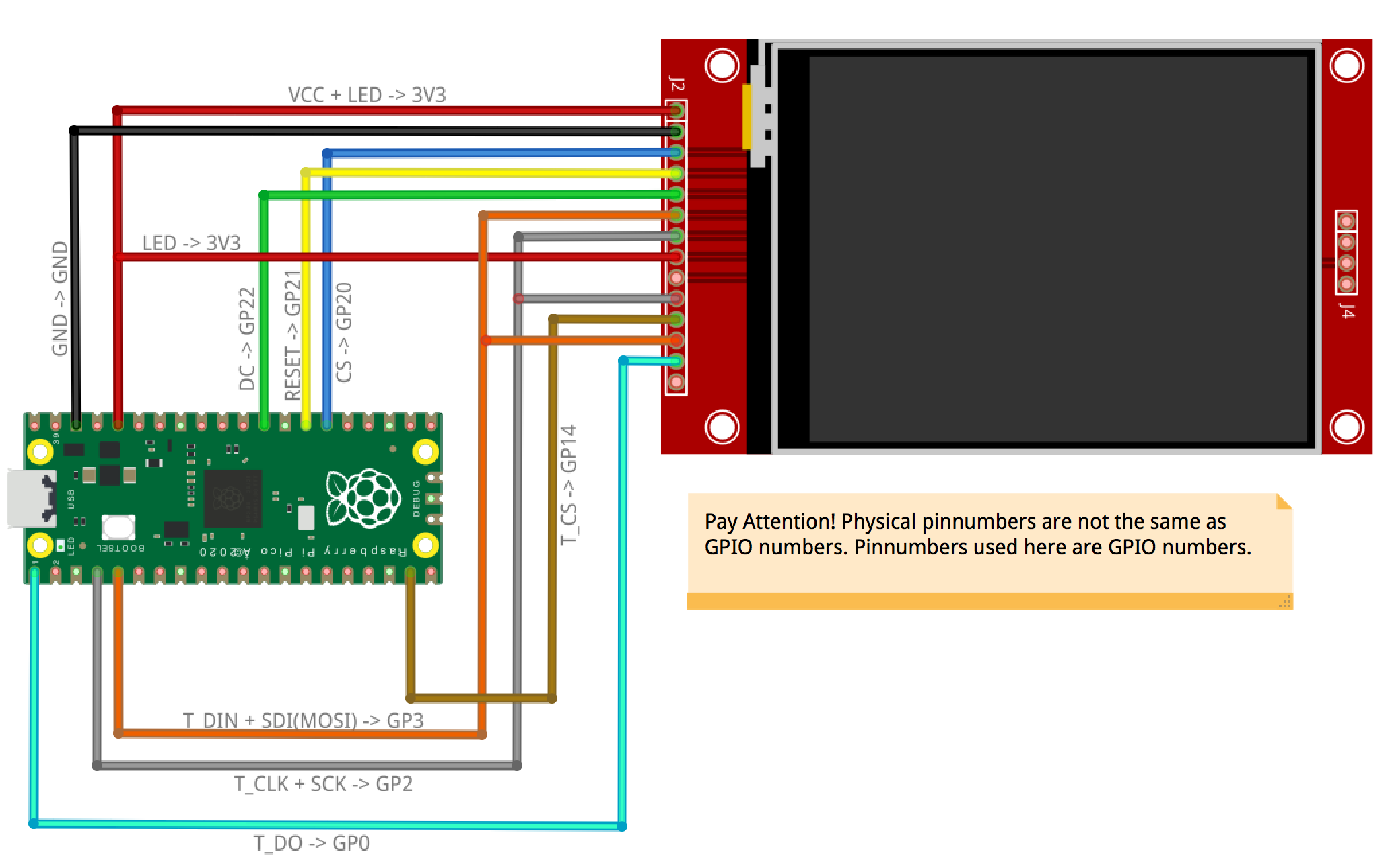 Raspberry Pi Pico Matrix Touchscreen Keyboard : 8 Steps (with Pictures ...