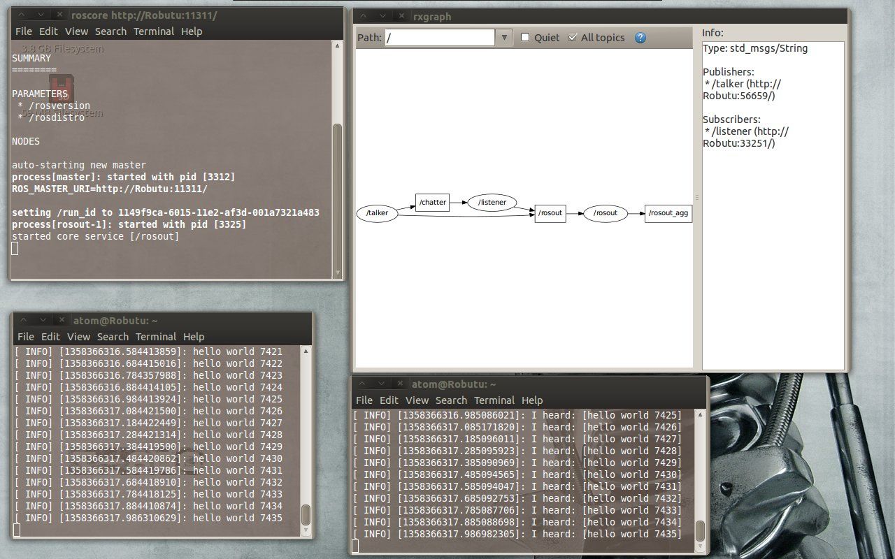 Raspberry Pi and ROS (Robotic Operating System) : 5 Steps - Instructables