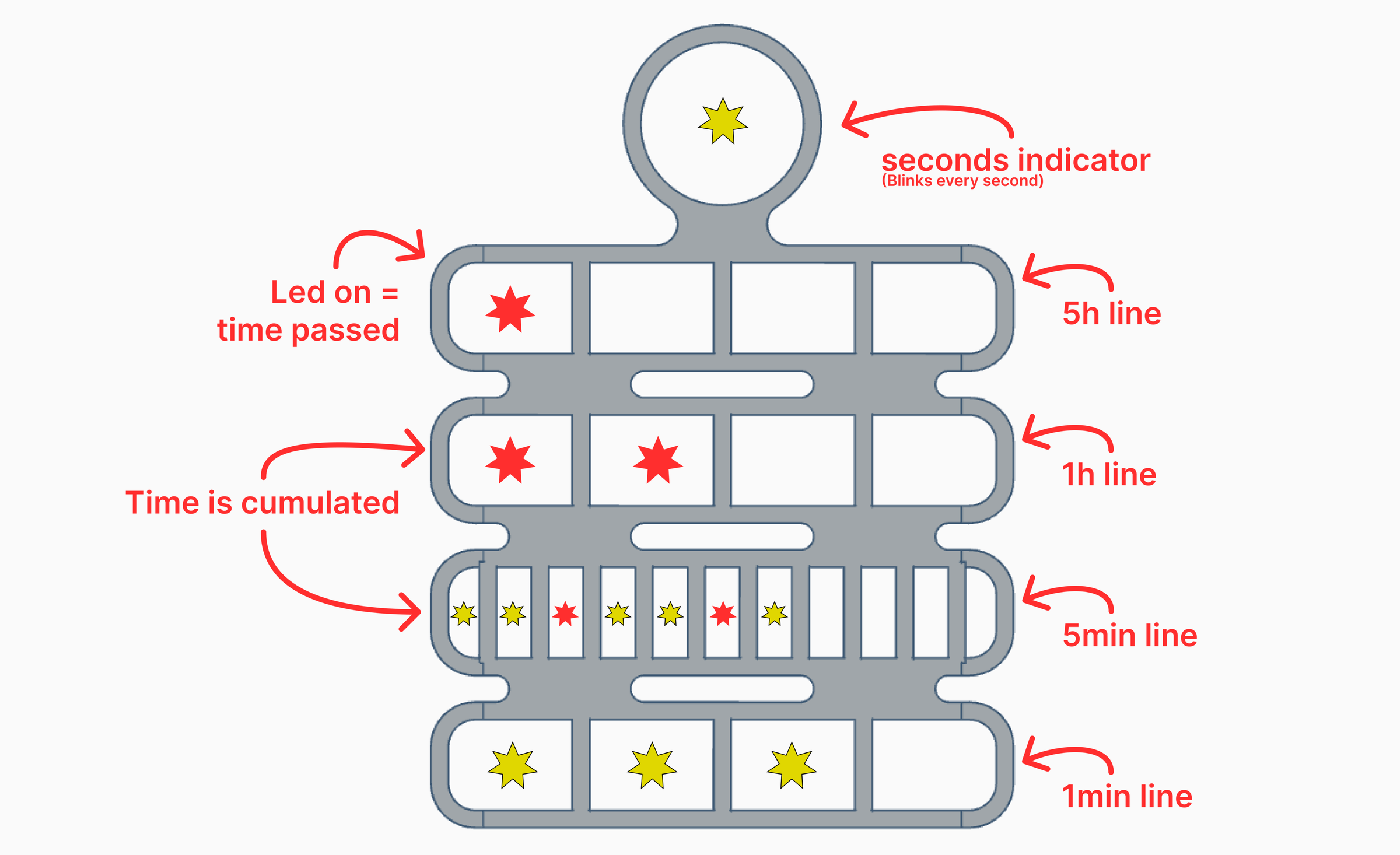 Berlin Clock / Mengenlehreuhr Replica - Instructables