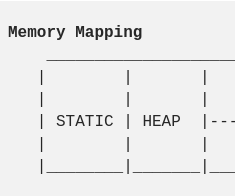 Memory Management in Embedded C/Arduino : 11 Steps - Instructables