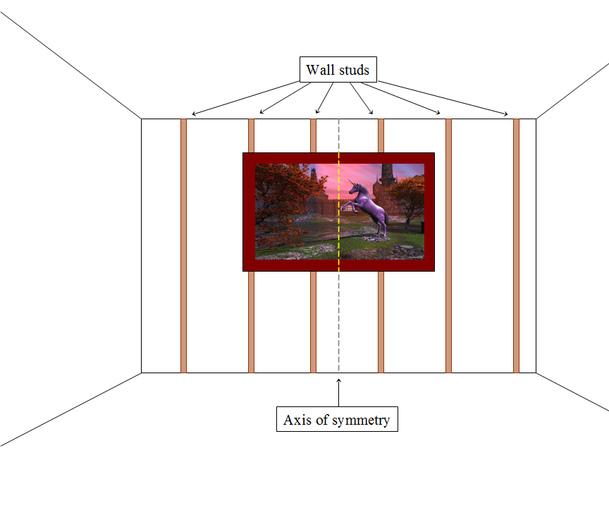 Centering a Painting on a Wall With Off-Center Studs : 3 Steps (with ...