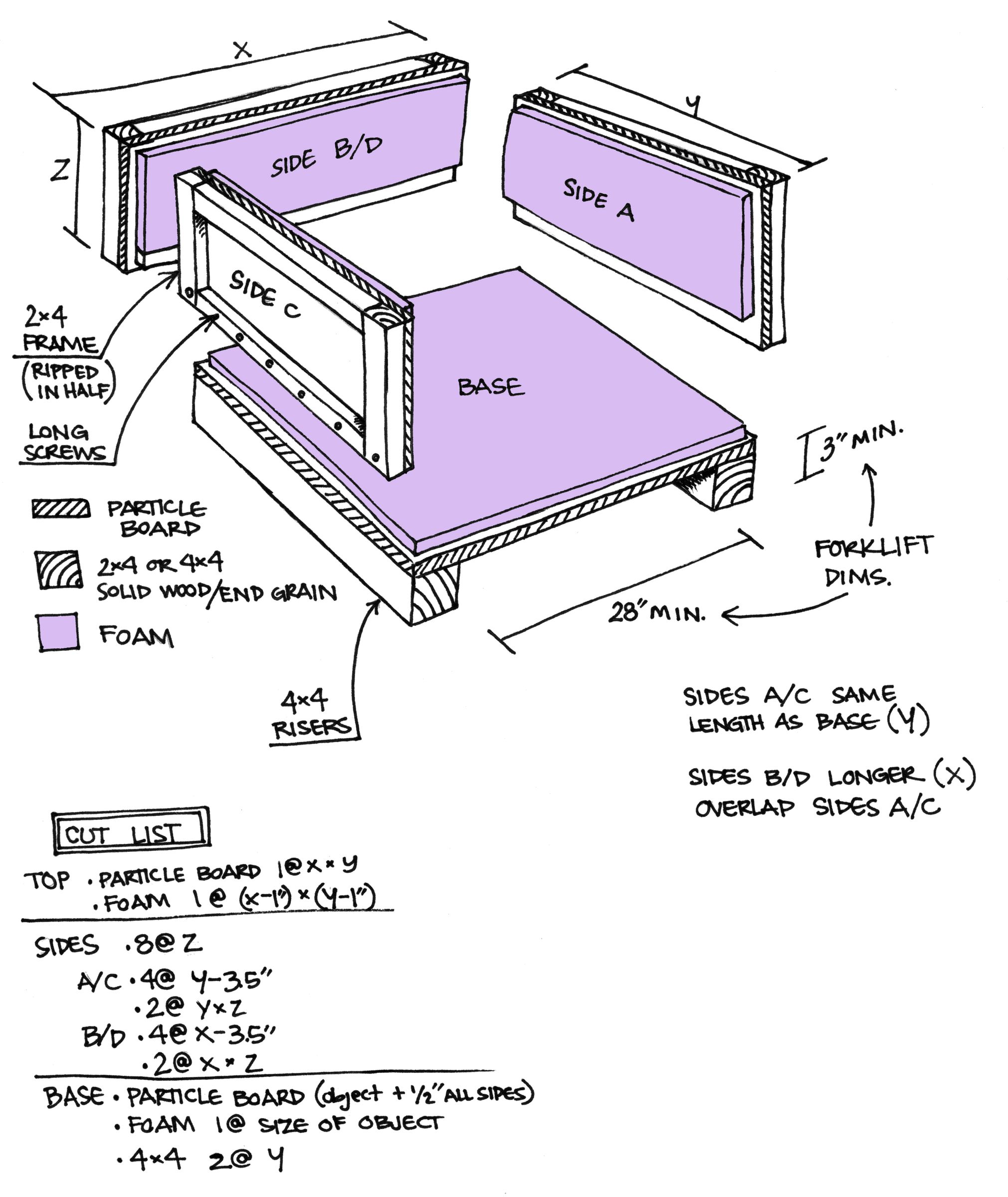 Need to Ship Something Safely? How to Build a Custom Crate...for Less ...
