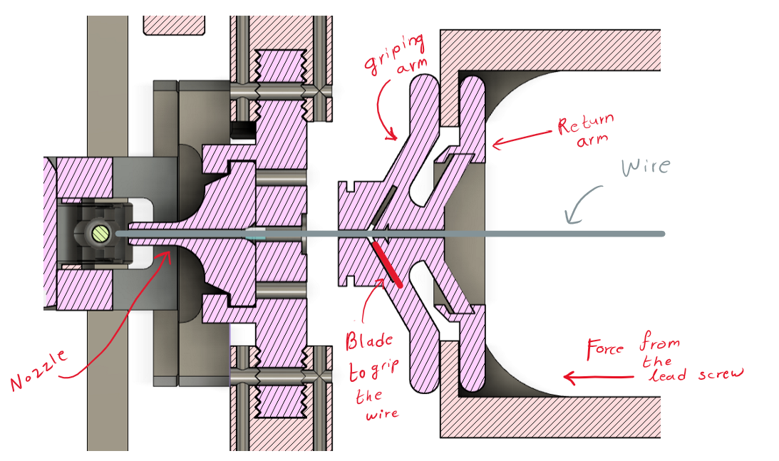 Spring Turning Machine : 6 Steps (with Pictures) - Instructables