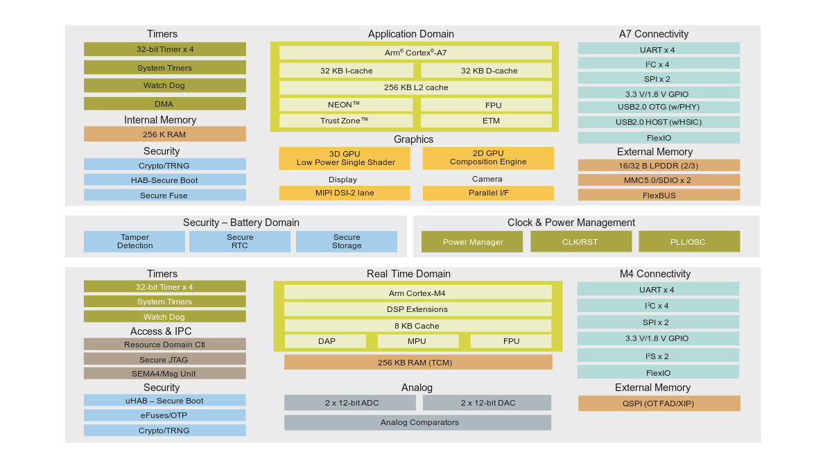 CPE 542: Getting Started Making Making Software for Heterogenous ...