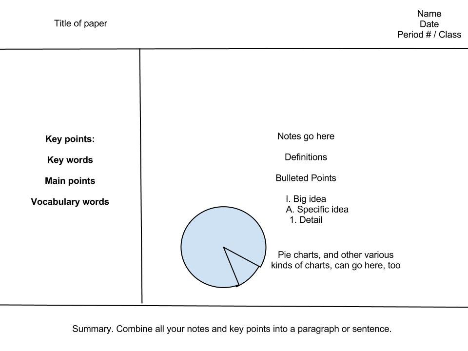 How to Use Cornell Notes : 6 Steps - Instructables