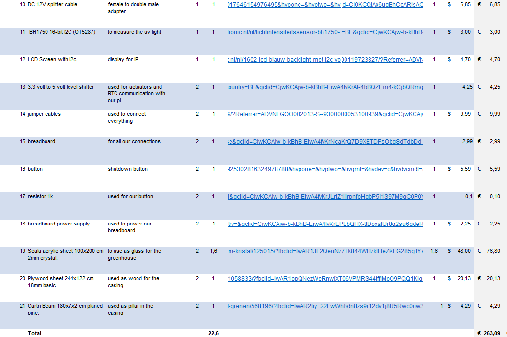 Smart Greenhouse Controlled Using a Raspberry Pi 4 : 4 Steps ...