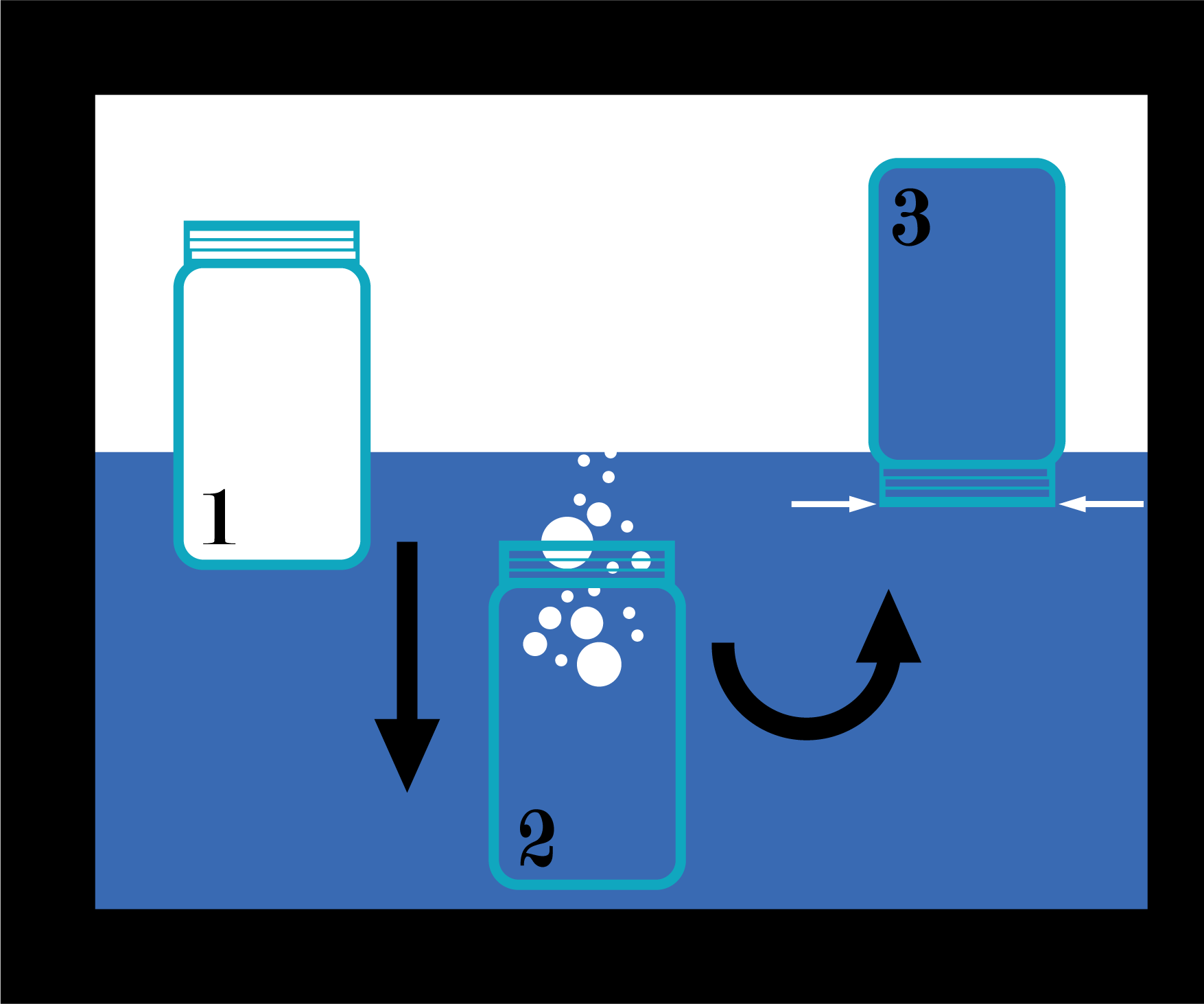 Fart Harvesting 101 - Instructables