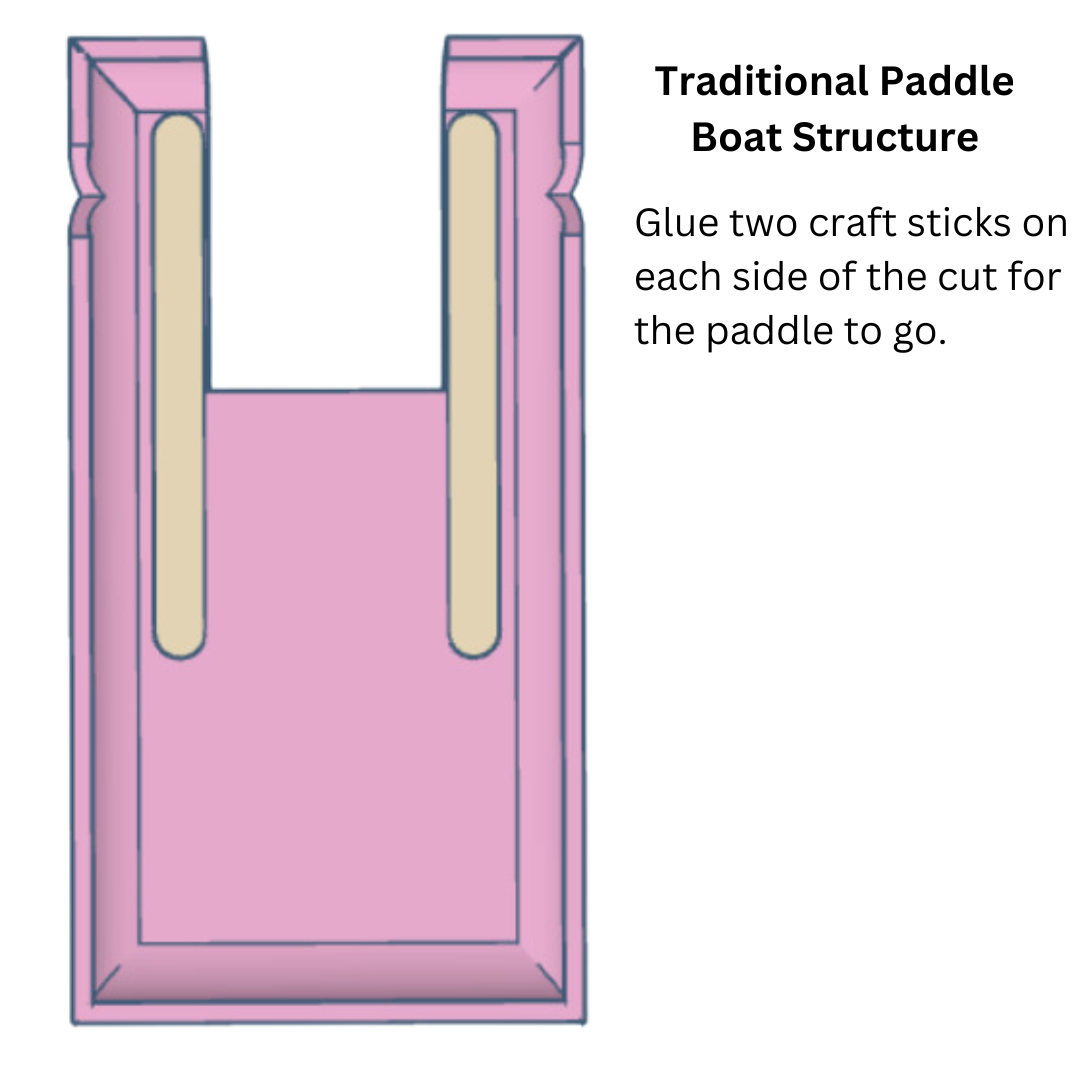 Paddle Boat Investigation: an Educational STEM Project-Based Learning ...