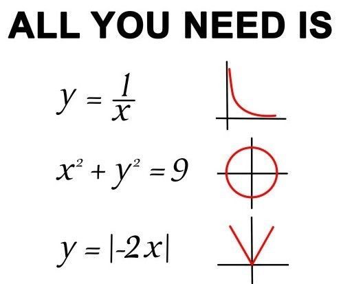 Lettering With Math : 9 Steps - Instructables