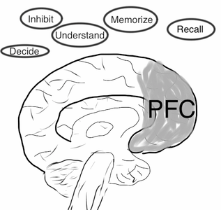 How to Memorize/Simple Memorization Technique - Instructables