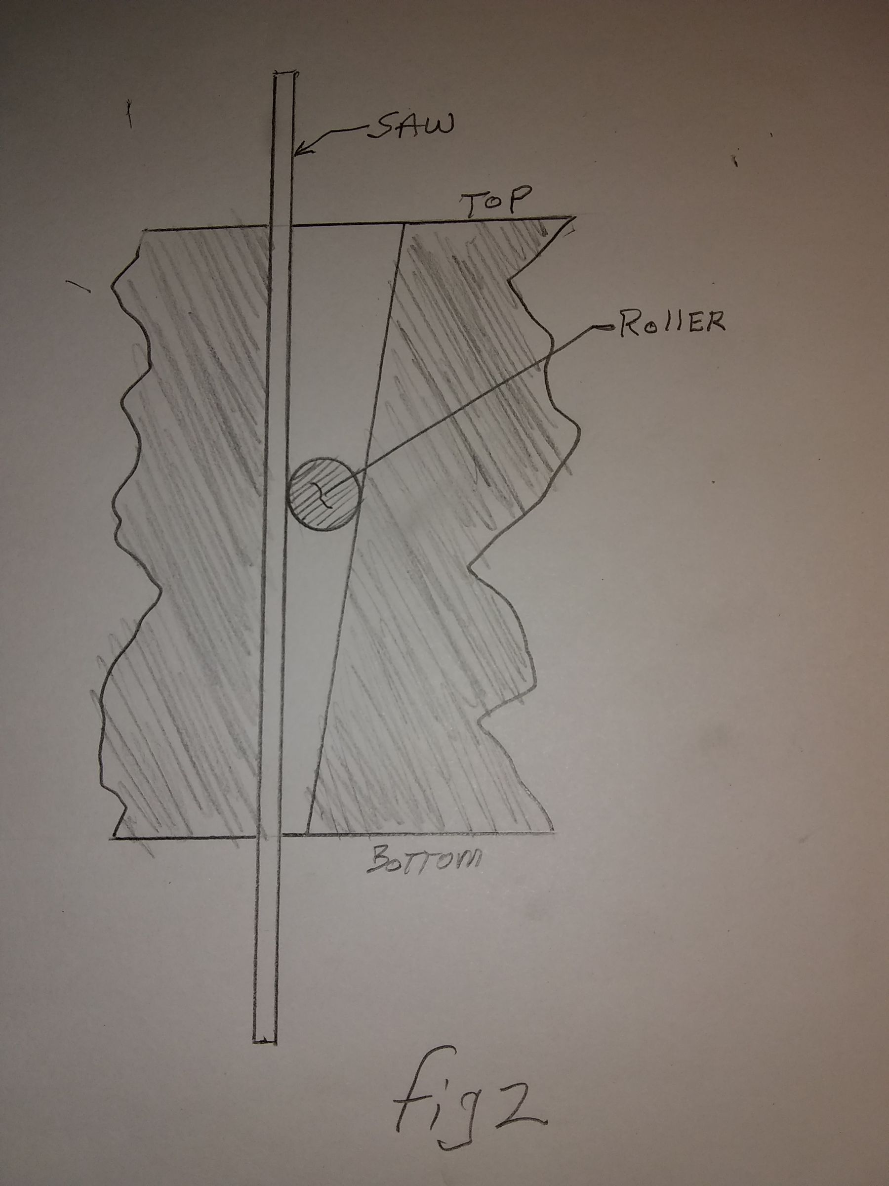 Easy Saw Rack From Scrap! : 6 Steps (with Pictures) - Instructables