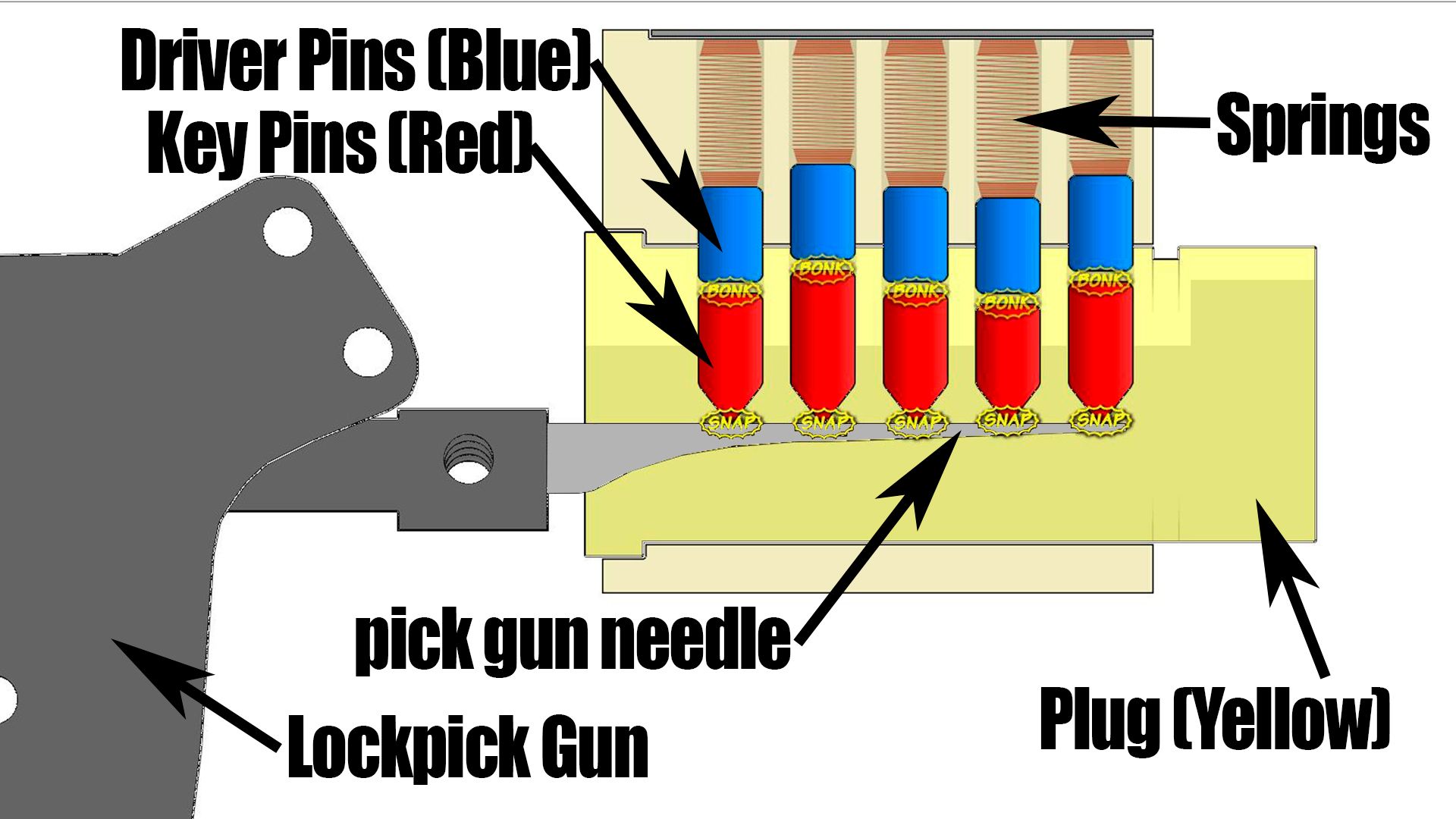 How to Open Locks With a Lockpick Gun : 3 Steps - Instructables