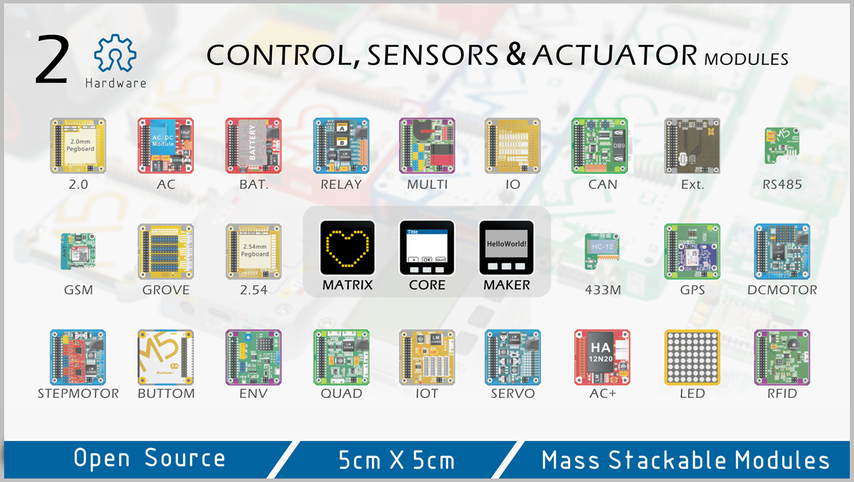 ESP32: M5Stack With DHT22 : 10 Steps - Instructables