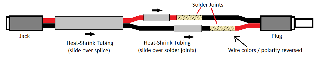 Polarity-Reversing Cable for DC Power Supply : 3 Steps - Instructables