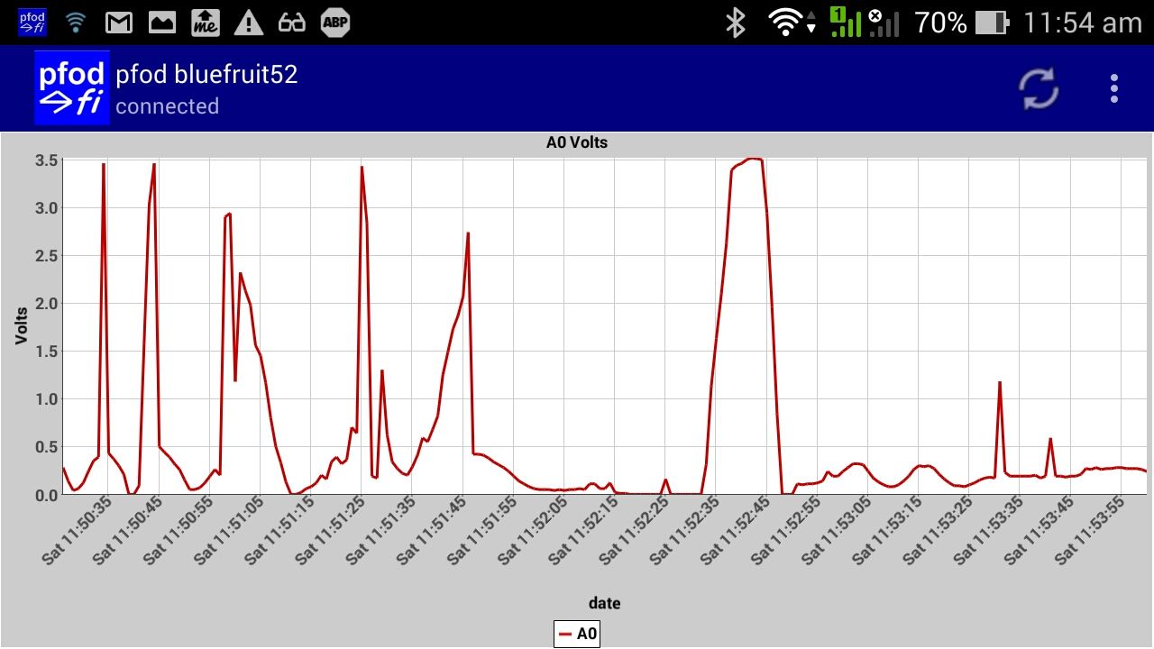 Arduino Date/Time Plotting/Logging Using Millis() and PfodApp : 11 ...