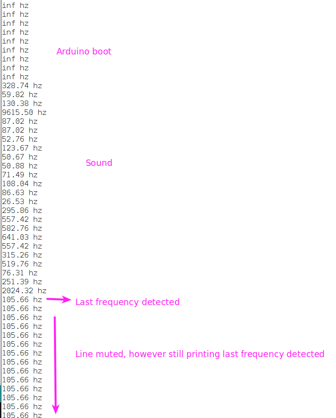 Arduino Frequency Detection : 4 Steps (with Pictures) - Instructables
