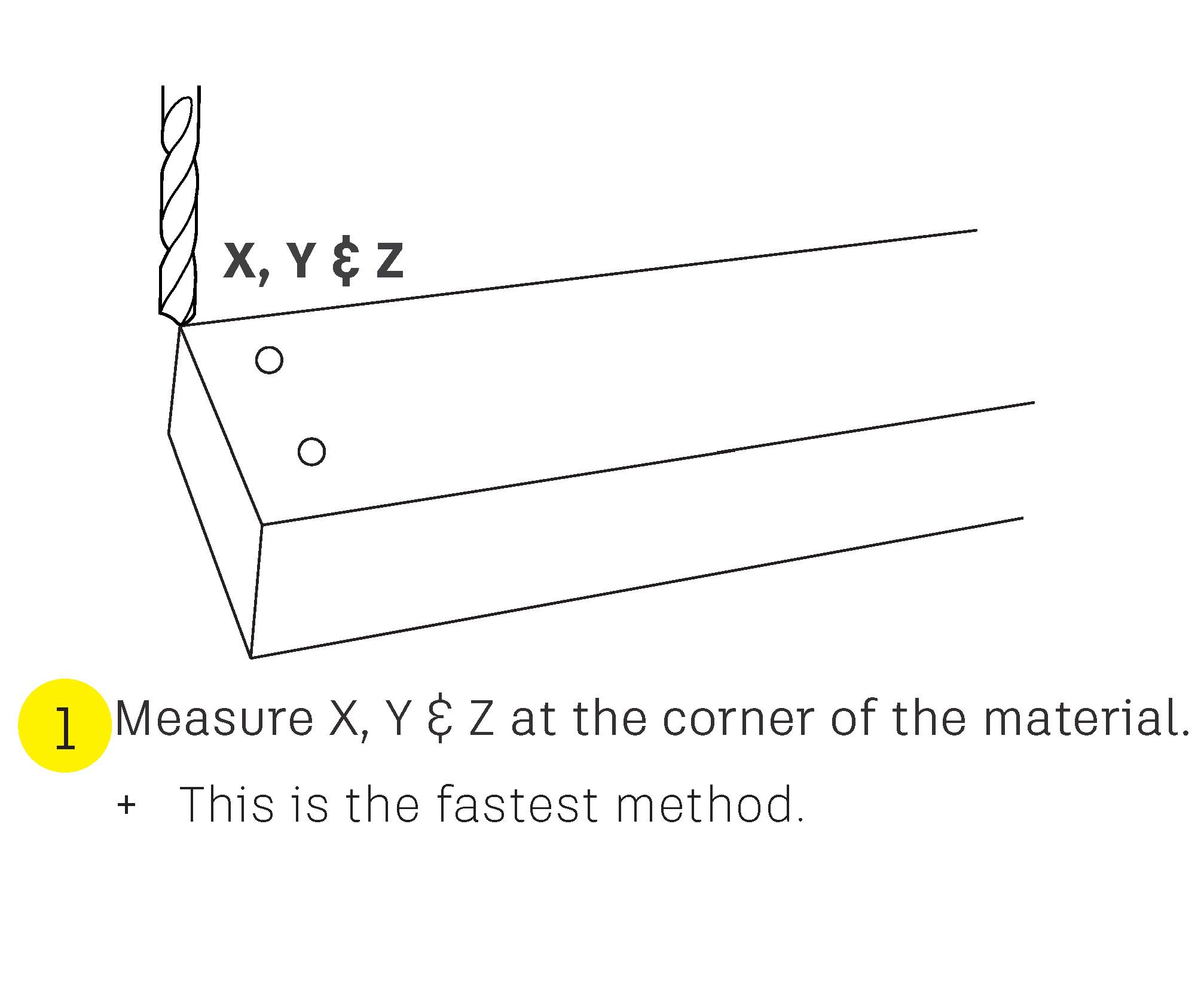 Workholding and Offsets - Instructables