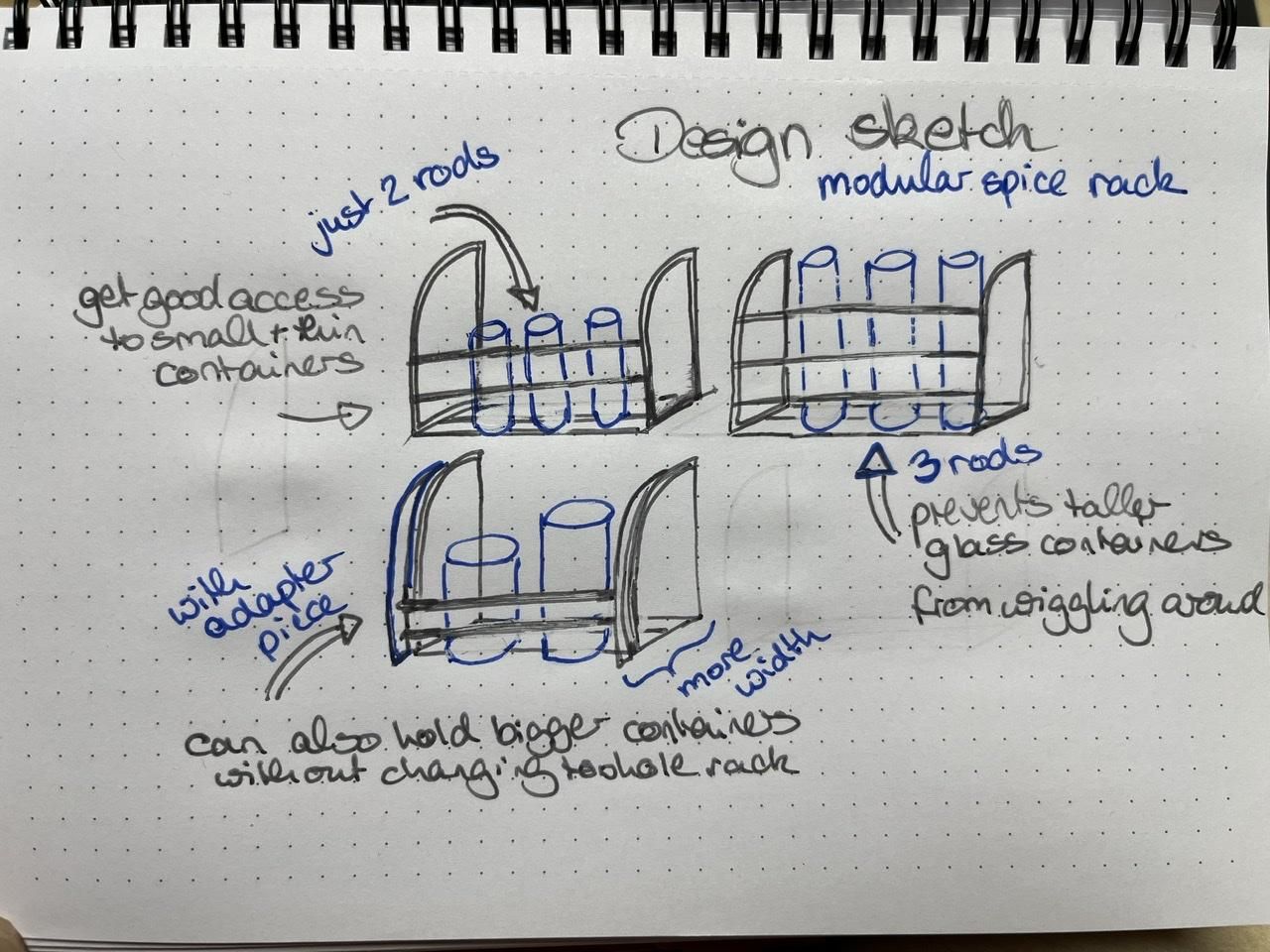 Modular Spice Rack : 9 Steps (with Pictures) - Instructables